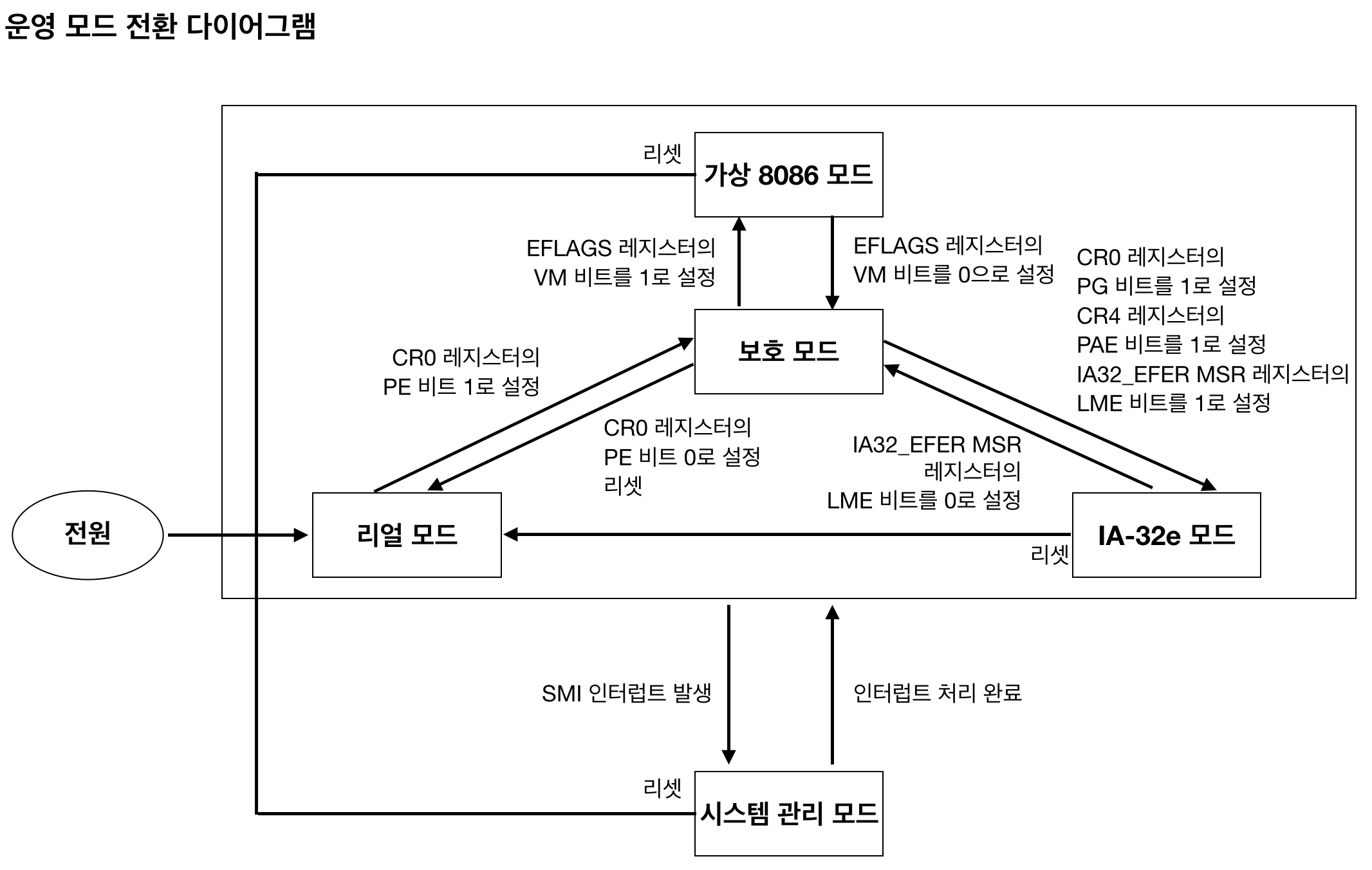 chap03 · Operating Systems Development