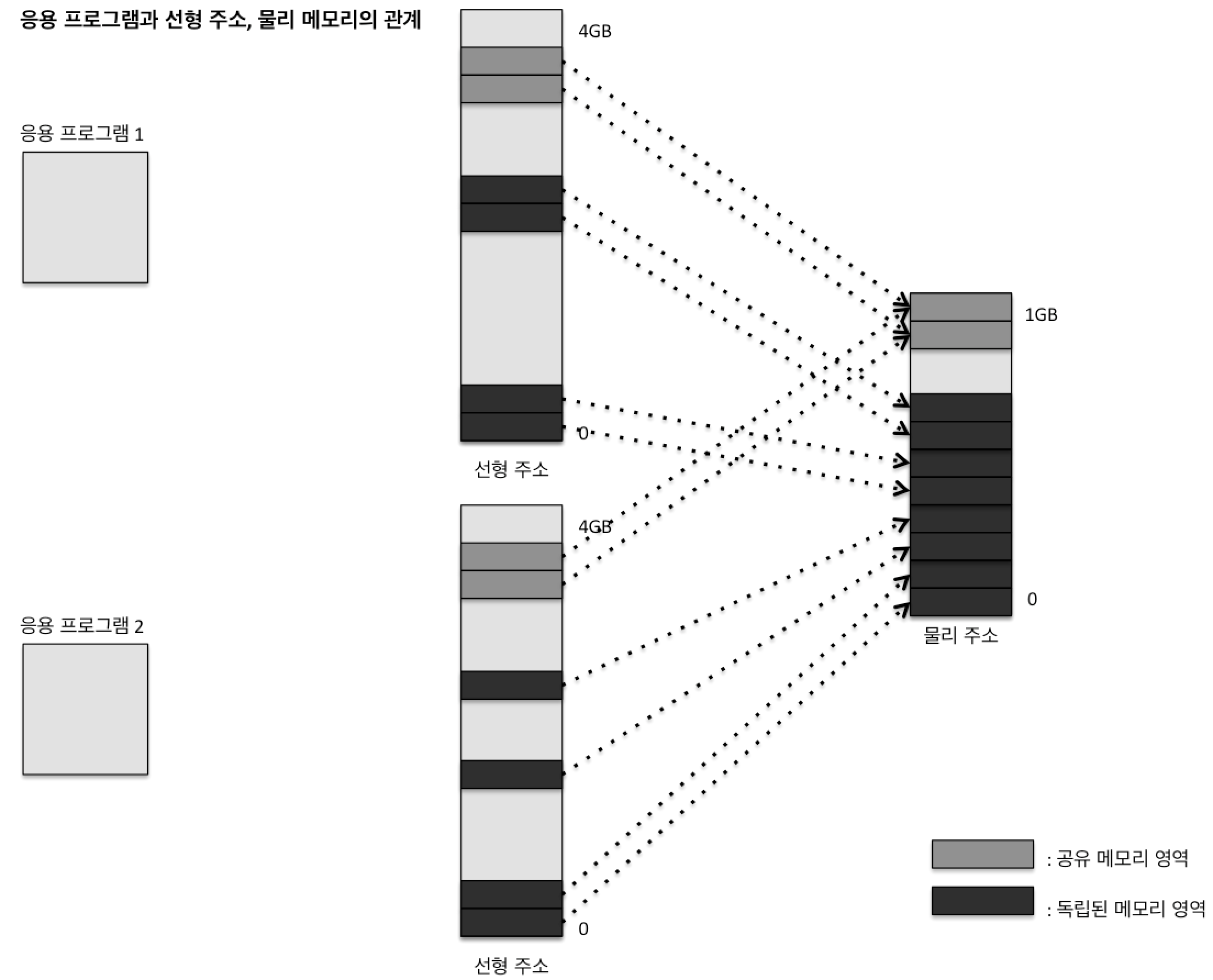 chap03 · Operating Systems Development