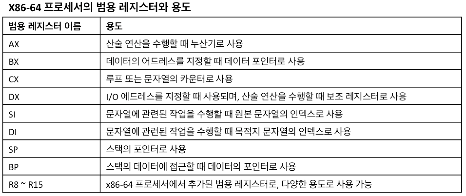 chap03 · Operating Systems Development