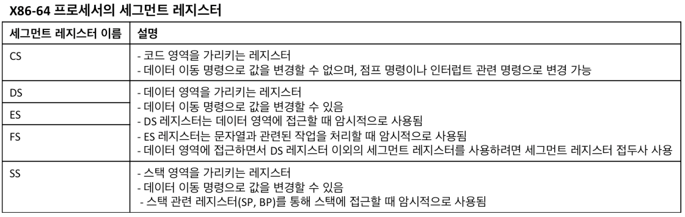 chap03 · Operating Systems Development