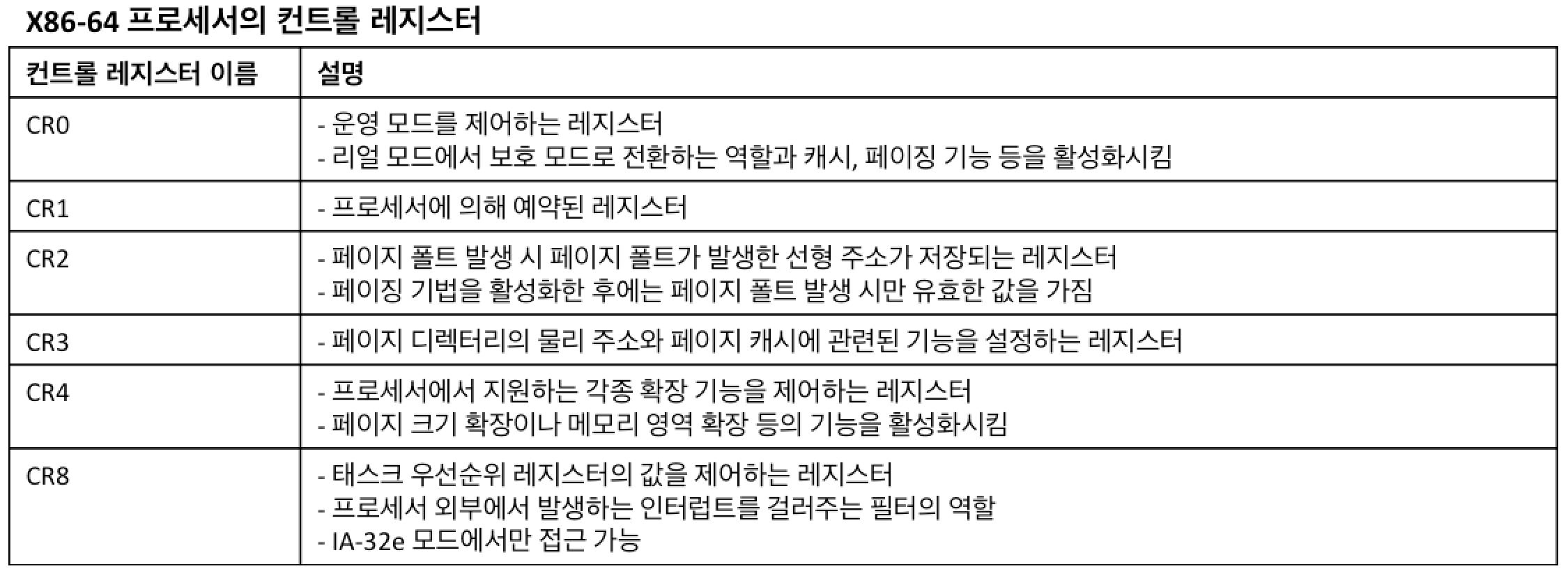 chap03 · Operating Systems Development
