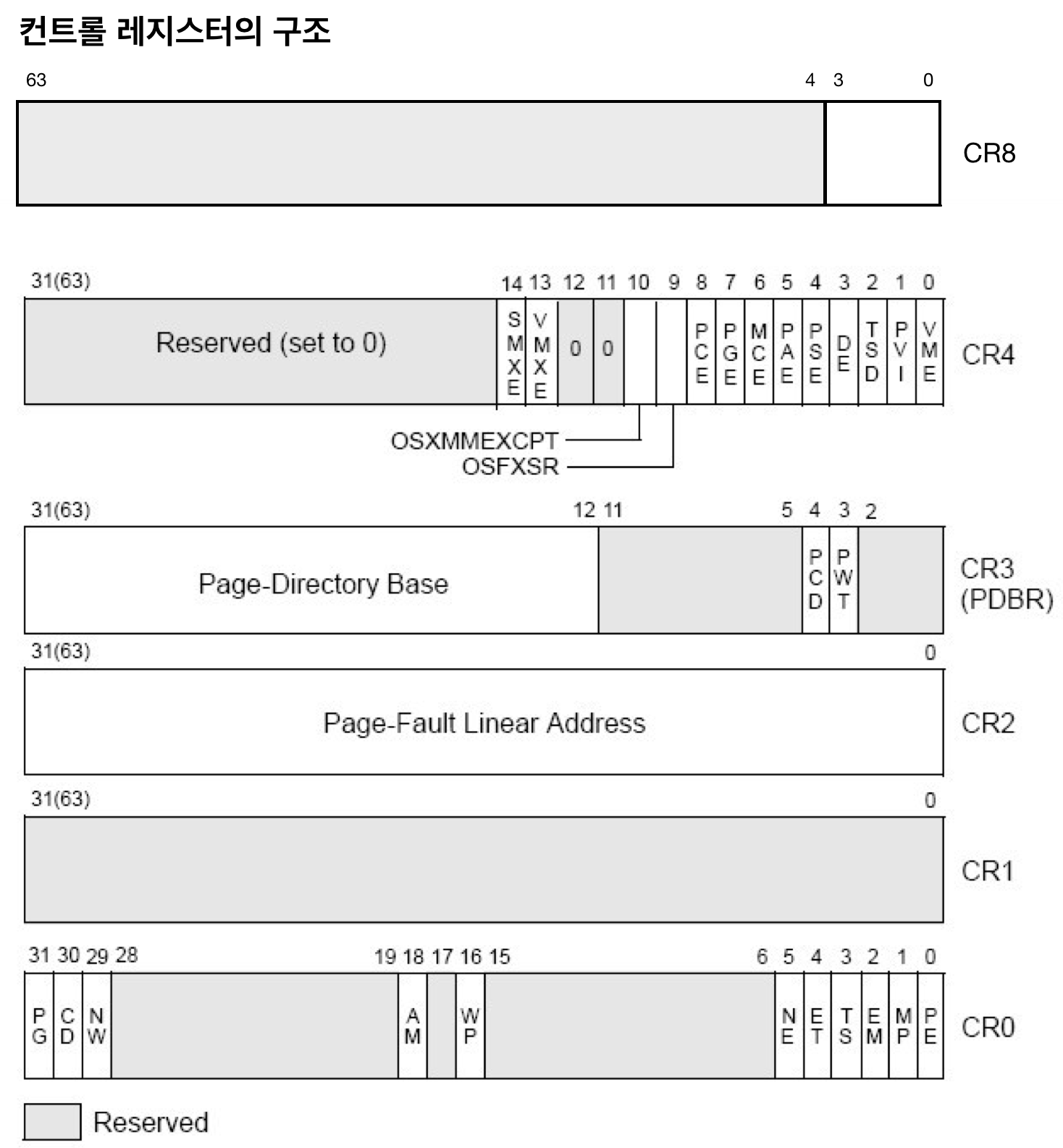 chap03 · Operating Systems Development