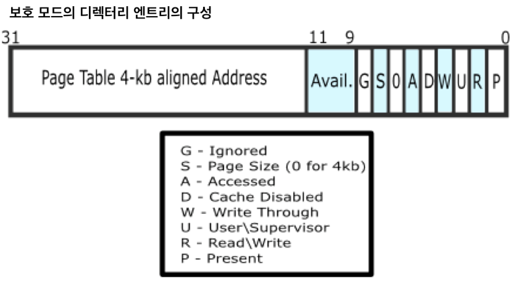 chap03 · Operating Systems Development