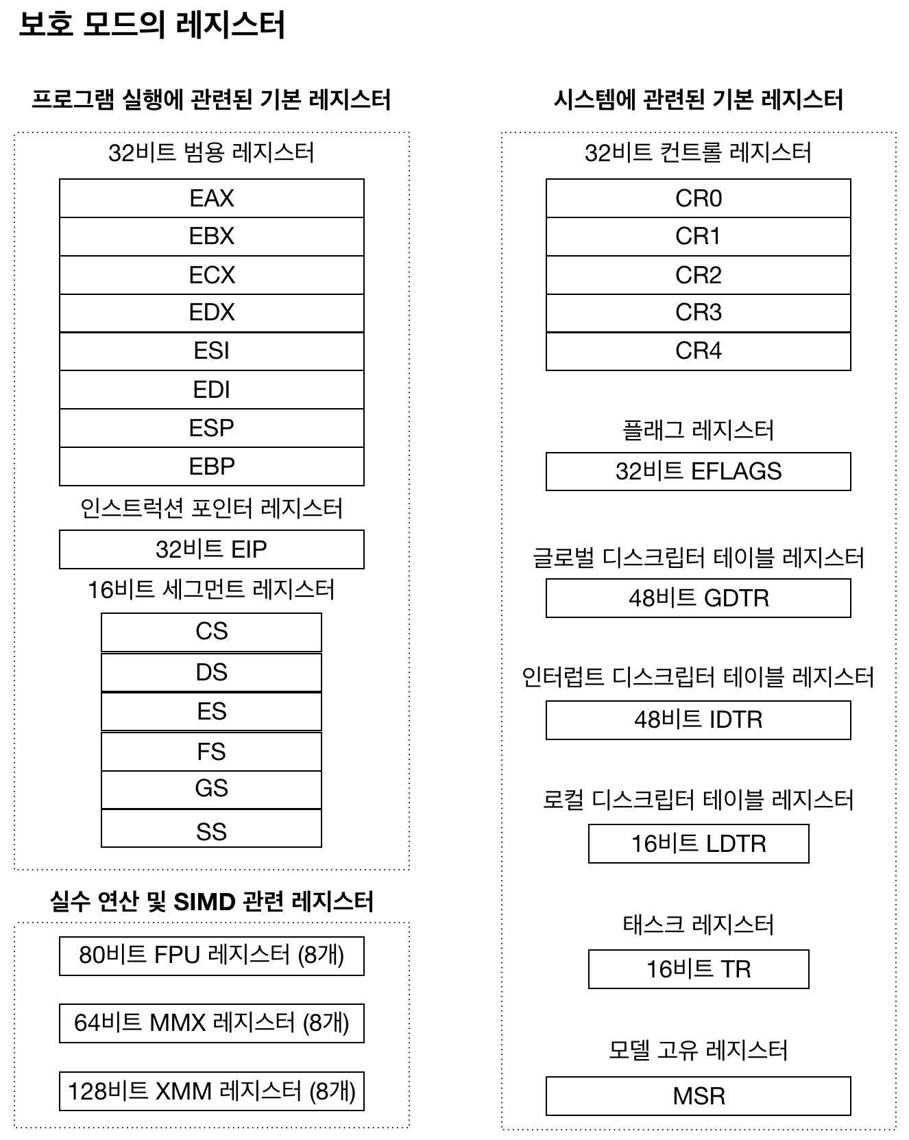chap03 · Operating Systems Development