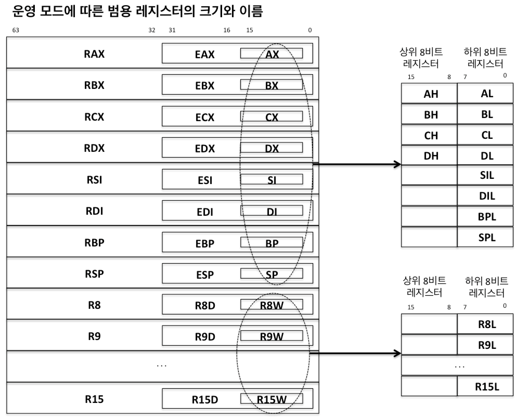 chap03 · Operating Systems Development
