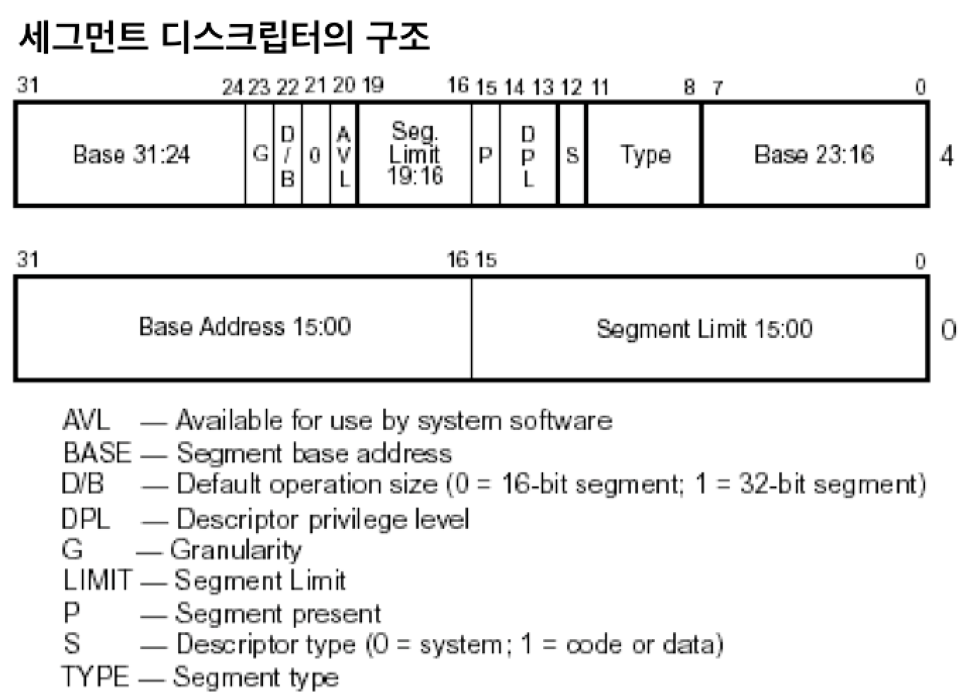 chap03 · Operating Systems Development