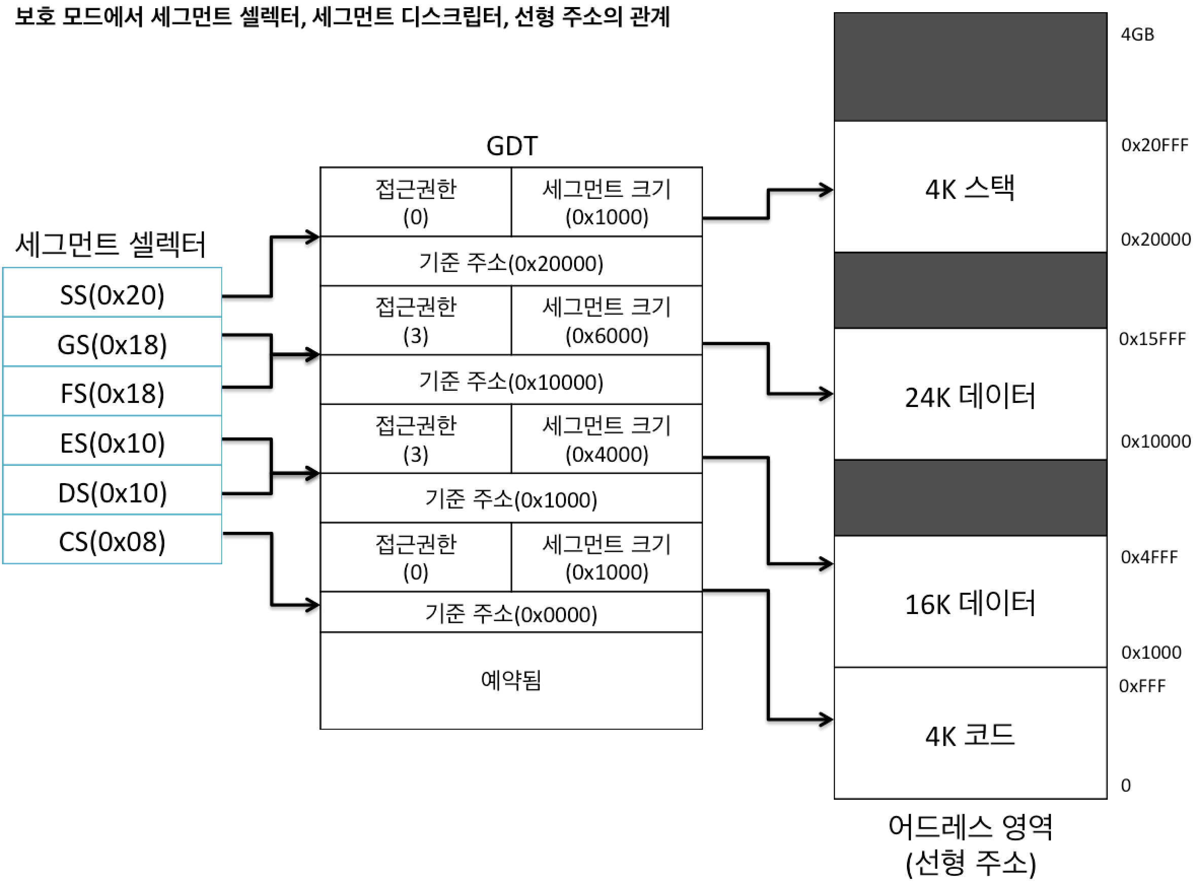chap03 · Operating Systems Development